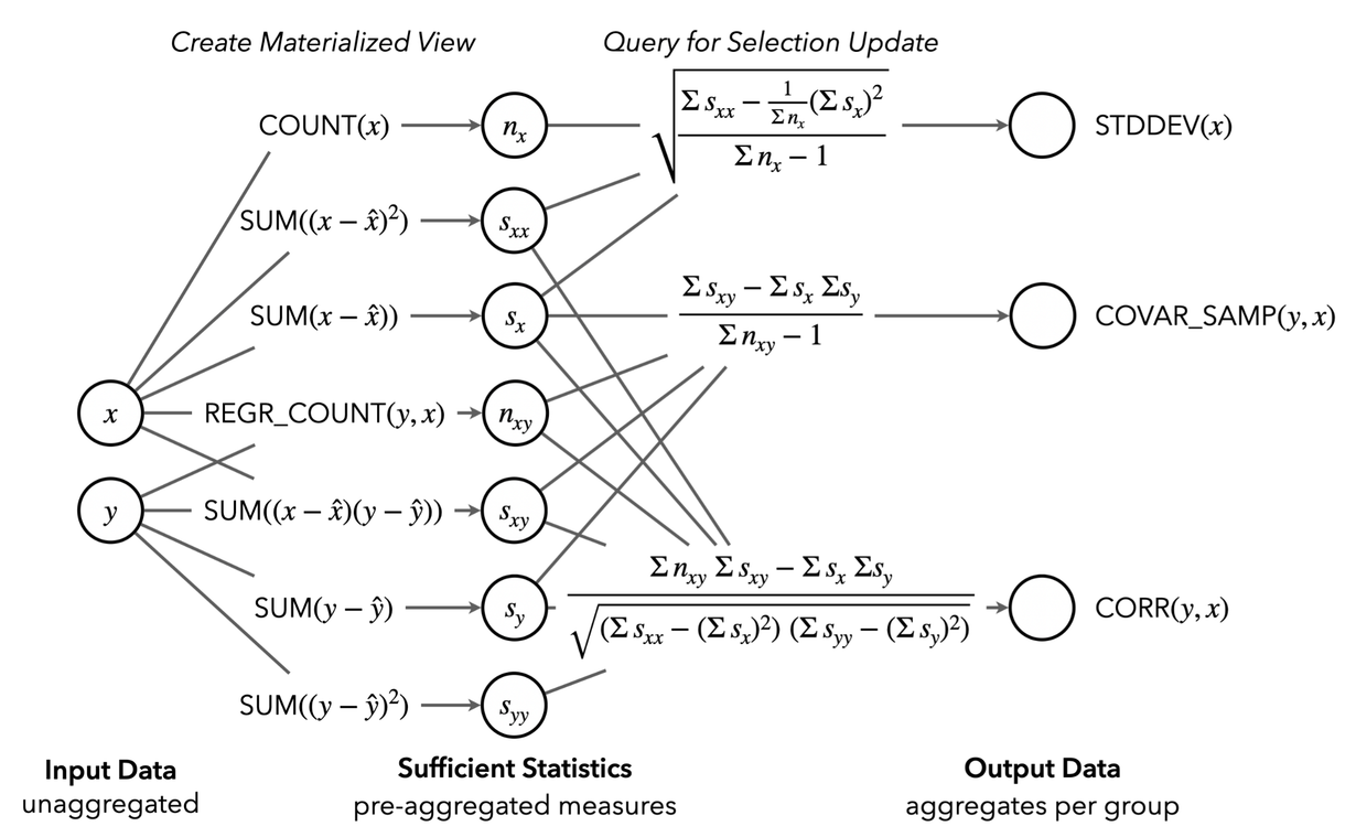 Mosaic Selections: Managing and Optimizing User Selections for Scalable Data Visualization ...